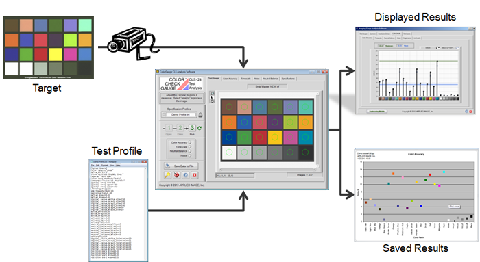 MacBeth ColorChecker Software – Compass Technical Consulting, LLC
