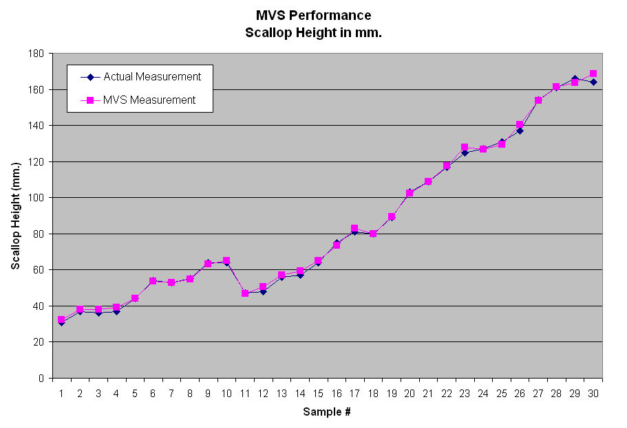 NOAA Scallop Measurement System – Compass Technical Consulting, LLC