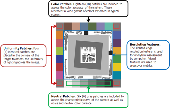 Imaging Gauge Targets – Compass Technical Consulting, LLC